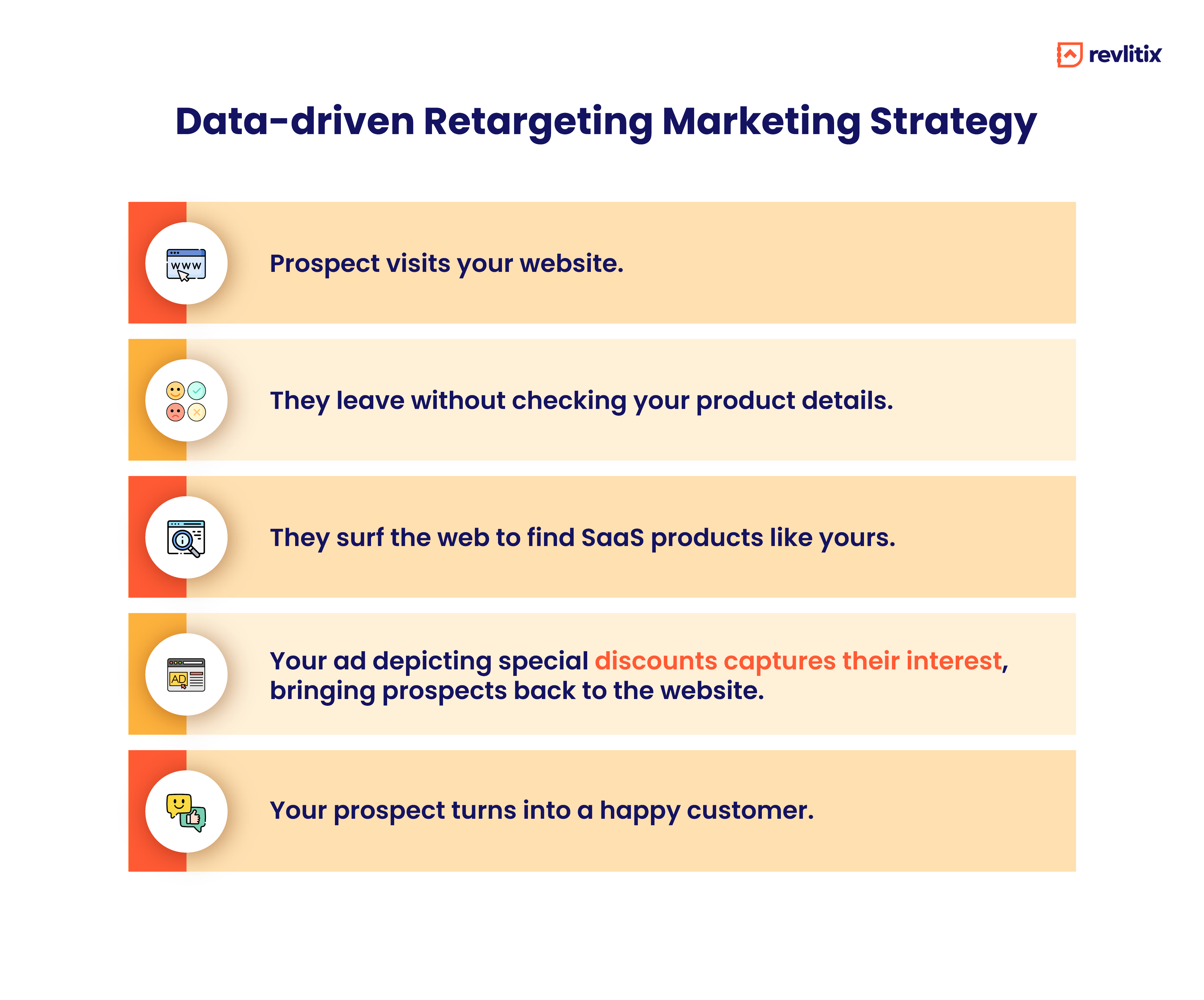 Data-Driven Marketing Examples to Inspire SaaS Marketers